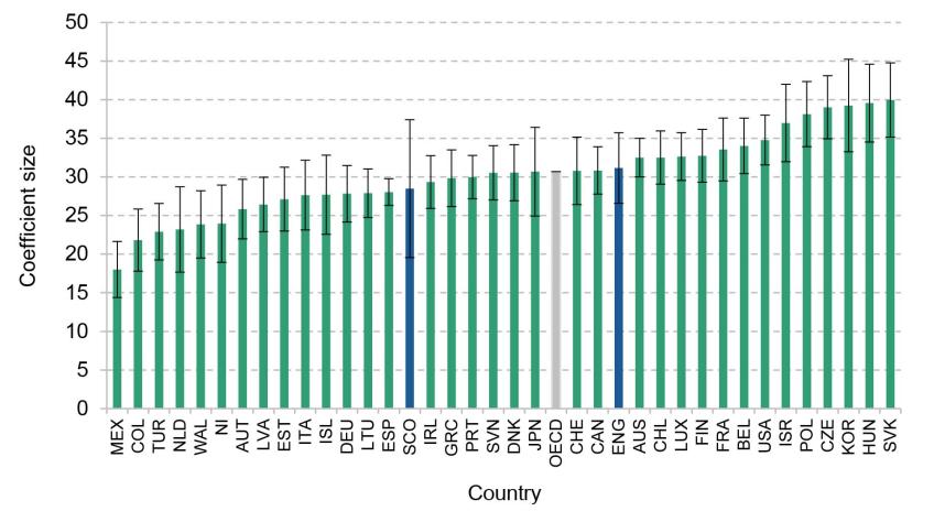 Socio-economic inequality in Scottish education | Institute for Fiscal Studies